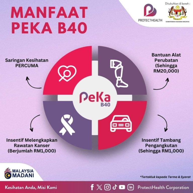 PeKa B40: Saringan Kesihatan Percuma Dan Bantuan Alat Perubatan ...